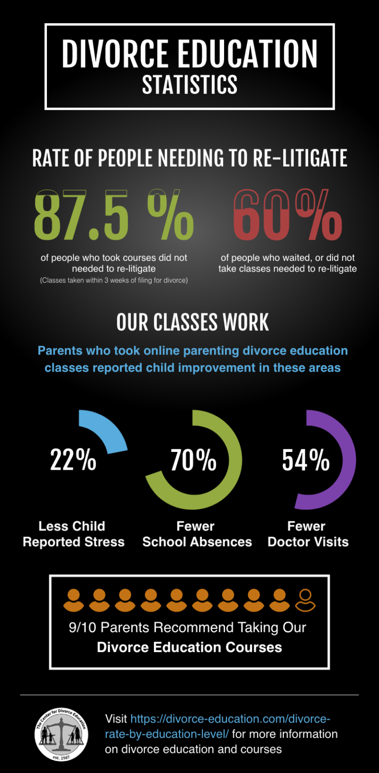 Statistics on Parenting Classes | Exploring Research & Statistics on ...